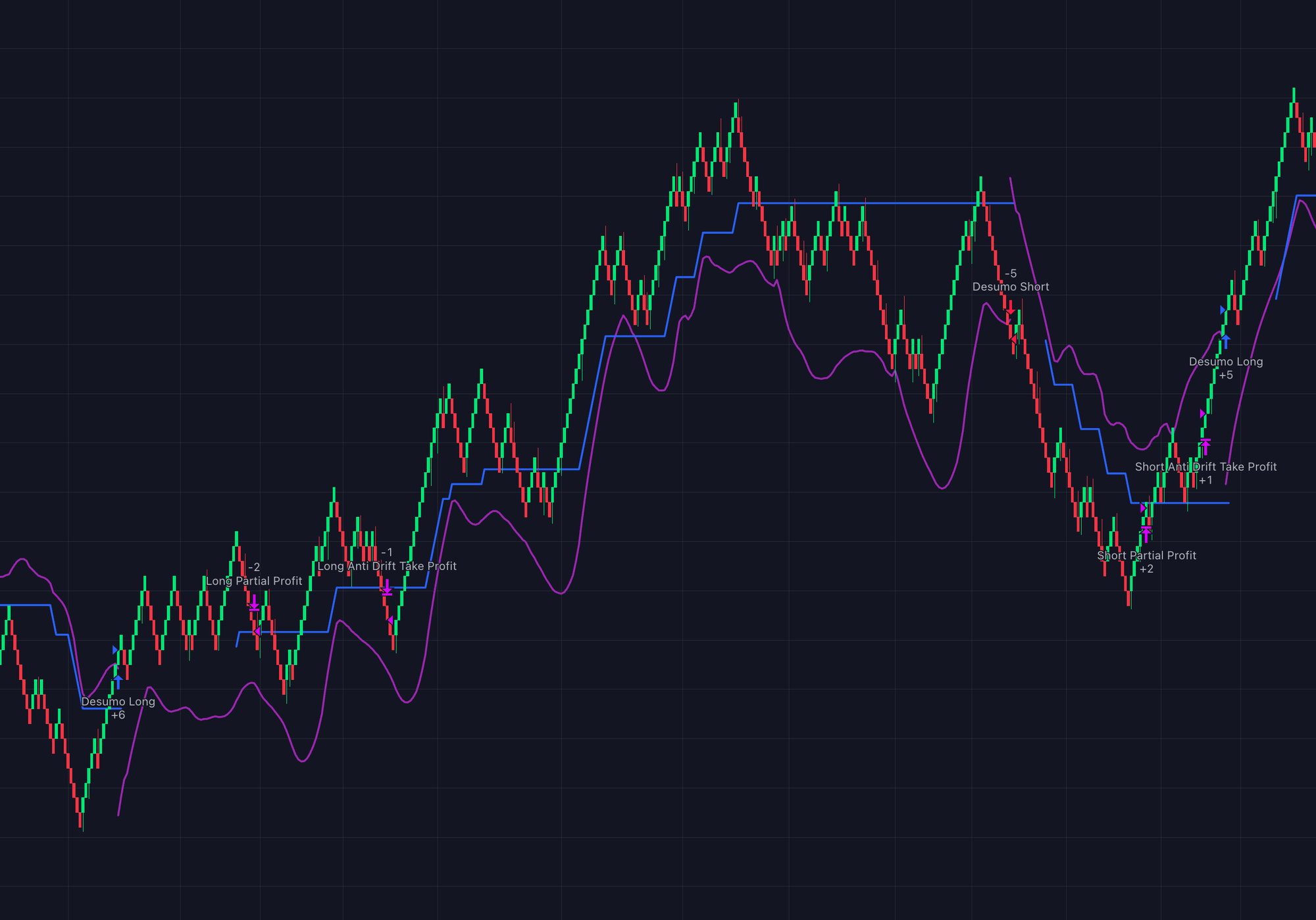 QuantVue | Professional Trading Indicators & Automatin